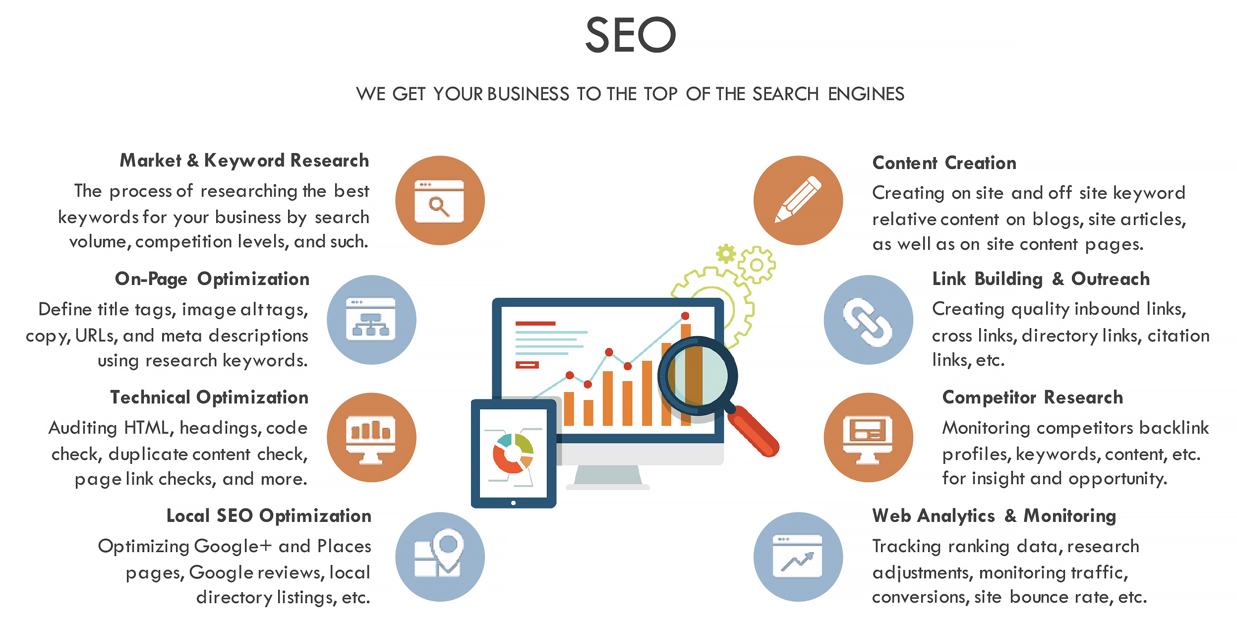 Ellev Ad Agency SEO Search Engine Optimization Services Outline | Ellev ... Ellev Ad Agency SEO Search Engine Optimization Services Outline | Ellev ...